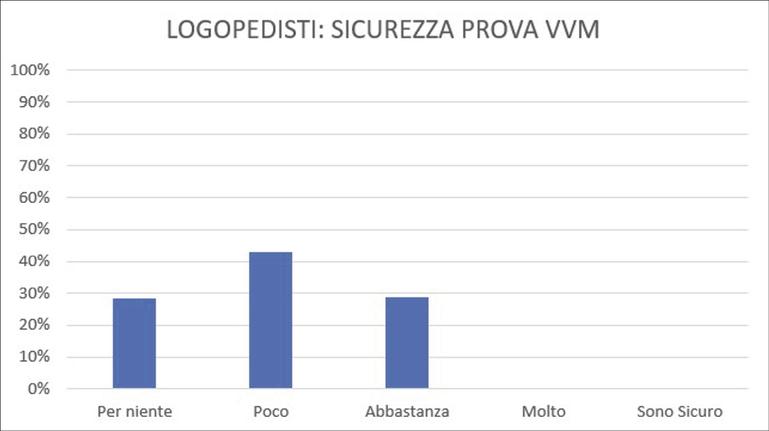 Interpretazione dei punteggi del Test di Percezione Visiva e ...
