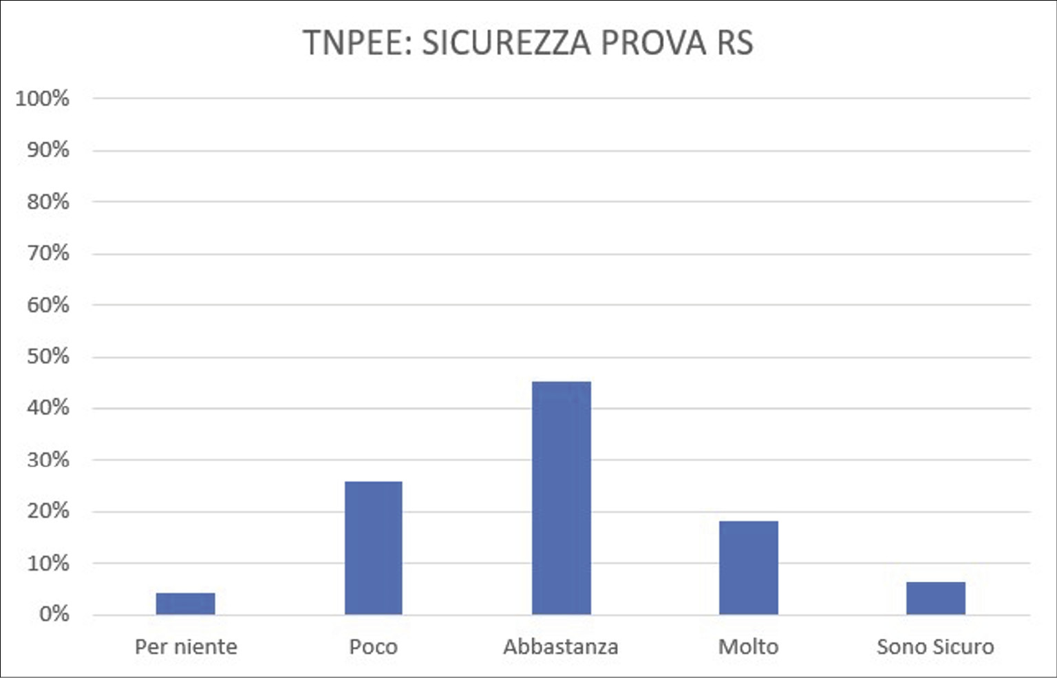 Interpretazione dei punteggi del Test di Percezione Visiva e ...